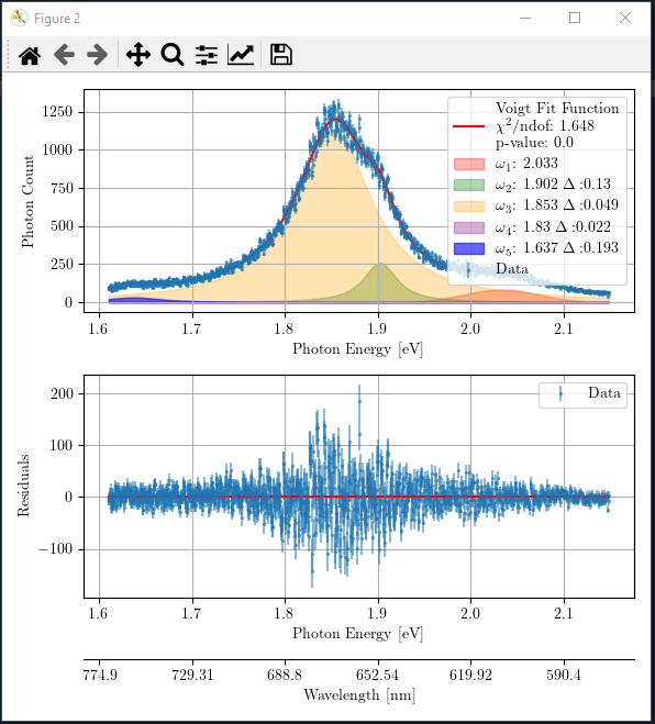 Tutorial — PLinterafit 0.0.2 documentation